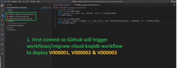 Automate Confluent ksqlDB deployments with ksql-migrations - AzureOps